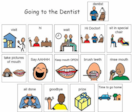 Going to the Dentist social story
