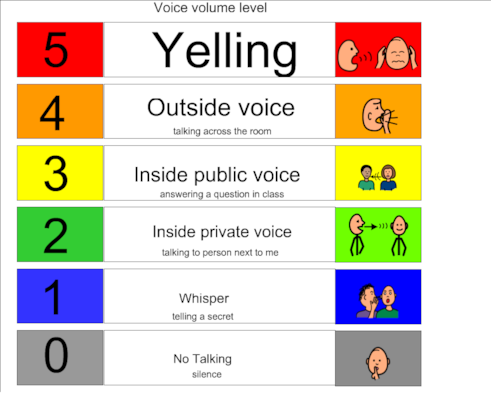 Volume Chart For Kids