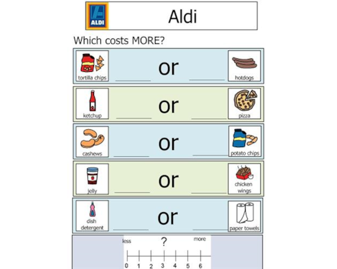 Comparing Prices Worksheet