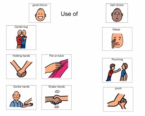 Boardmaker Hands Self