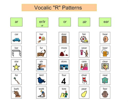 Vocalic R Worksheet